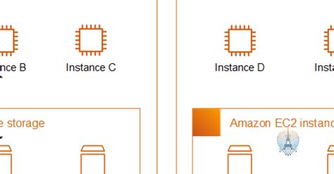 erreur référence d objet non définie sur une instance