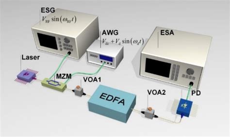 Hot Paper In Band Intermodulation Induced By Transient Response Of