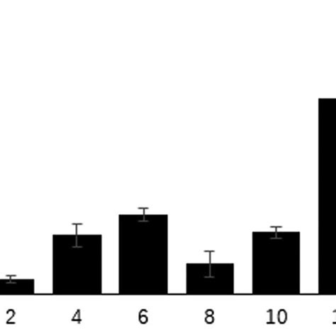 Sppv Infection Triggers Phosphorylation Of Pkr And Eif2 A Hela
