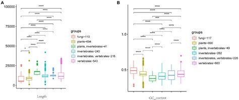 Frontiers A Discussion Of Rna Virus Taxonomy Based On The International Committee On