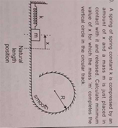 A Spring Of Spring Constant K Is Compressed By An Amount Of X And A Mass