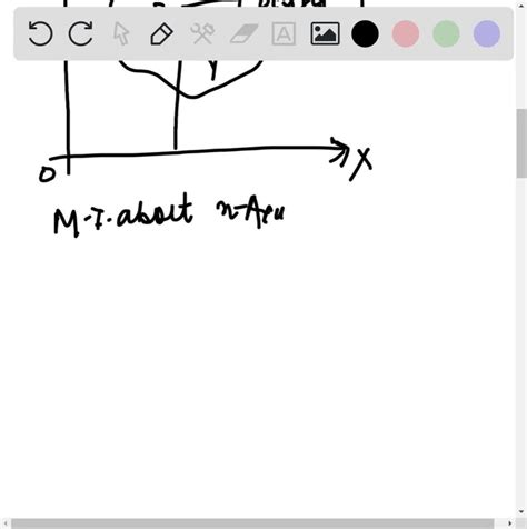⏩solvedevaluate This Integral By The Divergence Theorem Show The