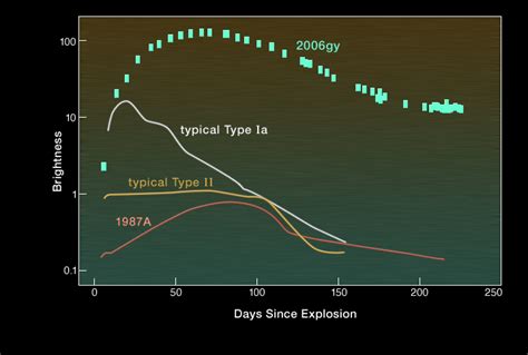 Variable Stars Cosmos