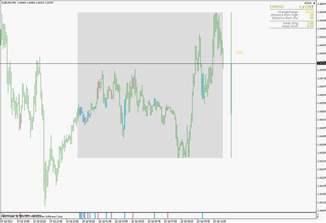 How To Work With Metatrader S Indicator System MQL4 And MetaTrader 4
