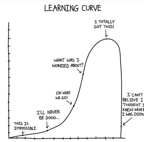 Vivek Salwan On Linkedin Dont Think You Cant