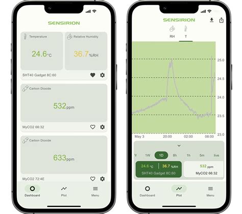 Sensirion On Linkedin Makermonday Makeitwithsensirion Myambience Appupdate