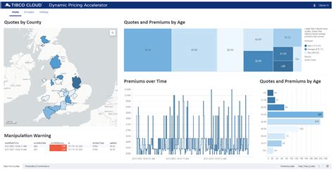 Dynamic Pricing Accelerator Getting Started In The Cloud Spotfire Spotfire Community