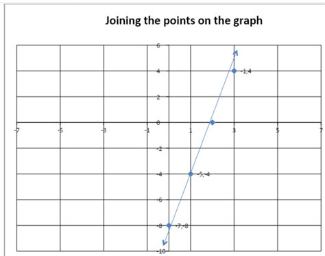 How Do You Graph Y 4x 8