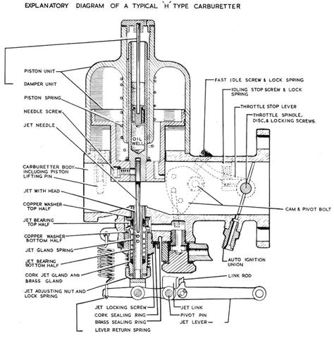 Su Carb Parts Diagram Su Carburetor Diagram Cellist Symphony