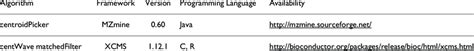 overview of the evaluated feature detection algorithms download table