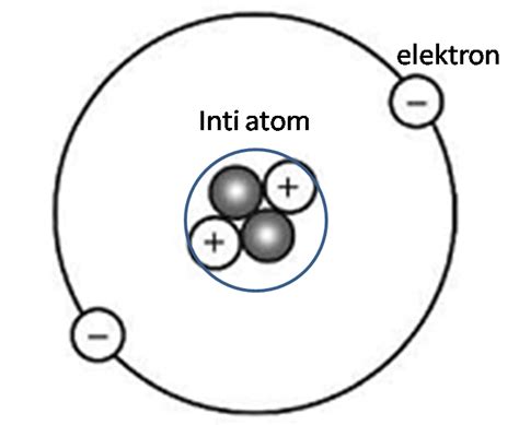 Inti Atom