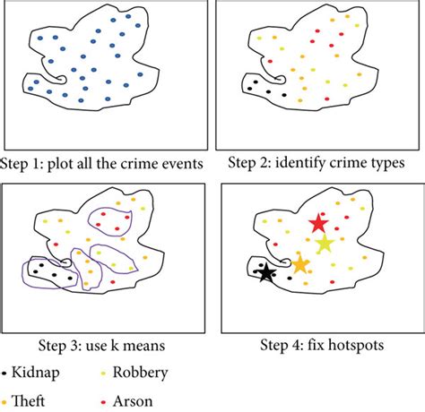 Illustration Of Hotspot Identification Download Scientific Diagram