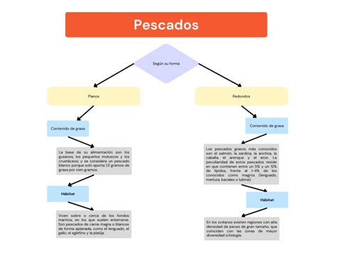 A MAN Y Cocci DE PESC Y Mariscos Manejo Y Cocción De Pescados Y Mariscos Studocu