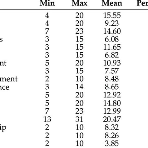 Normal Pp Plot Of Regression Standardized Residual Download