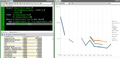 Charting Values Over Time In A Sql Developer Report