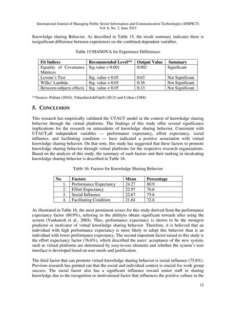 Factors Affecting Knowledge Sharing Using Virtual Platforms A Validation Of Unified Theory Of