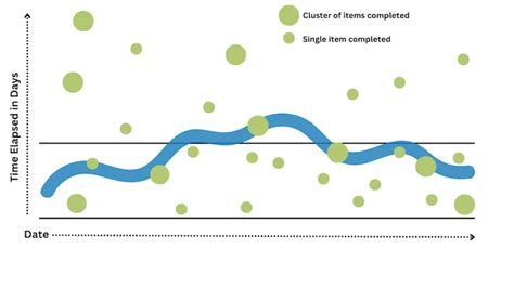 a guide to control charts logrocket blog