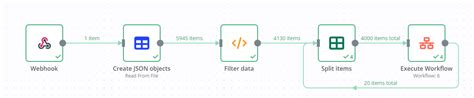 Workflow Stopping Without Errors Questions N8n Community