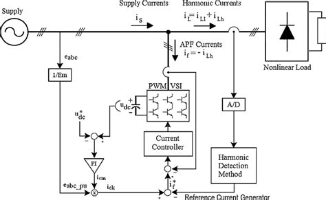 single line diagram of apf with a non linear load download