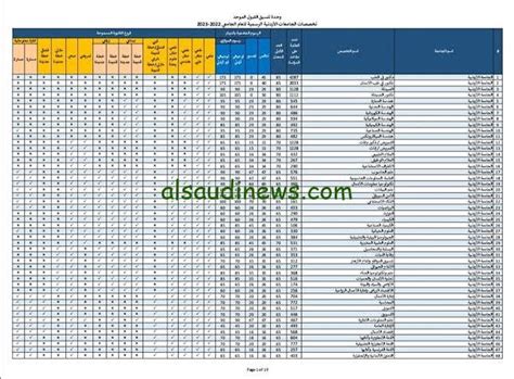 ظهرات الأن نتائج القبول الموحد 2024 للجامعات الأردنية Jo