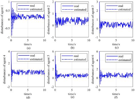 Active Disturbance Rejection Formation Control For Multi Agent Systems With Multiple Leaders