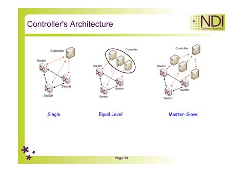ch 02 sdn and openflow architecture pdf