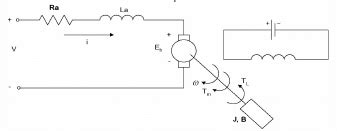 Modelo Matemático de un Motor DC 1 Download Scientific Diagram