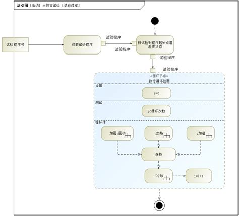 Mbse建模学习之三：系统功能 行为（behavior）的说明系统行为模型 Csdn博客