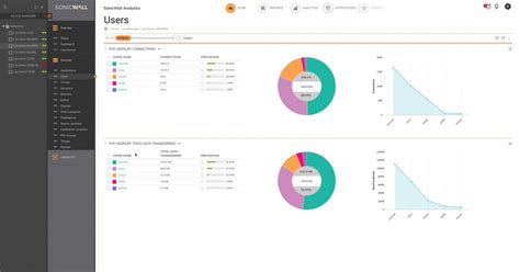Sonicwall Analyzer End Of Life And Sonicwall Analytics Review
