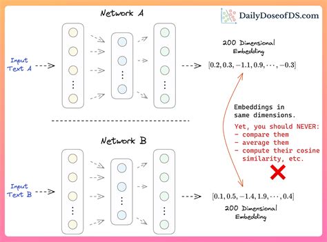 The Biggest Mistake Ml Folks Make When Using Multiple Embedding Models