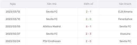 Nhận định Soi Kèo Fenerbahce Vs Sevilla 00h45 173 Đẳng Cấp Sevilla