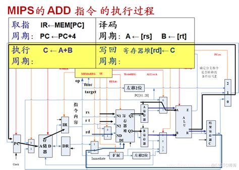 【computer Organization笔记11】多周期cpu51cto博客computer Organization