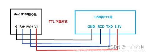 用ch340烧录stm32 stm32f103c8t6用ch340烧录为什么烧录不了 CSDN博客
