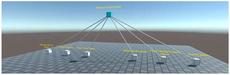 Integration Of Sysml And Virtual Reality Environment A Ground Based Telescope System Example