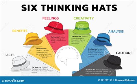 Illustration Of Six Thinking Hats Six Thinking Hats Is Problem Solving Technique The Picture