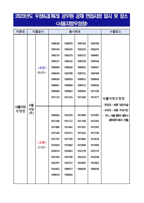 서울지방우정청 2023년도 우정9급 계리 공무원 공개경쟁채용 면접시험 세부 일정 및 응시자 준수사항 공고 계리직 합격은 유상통