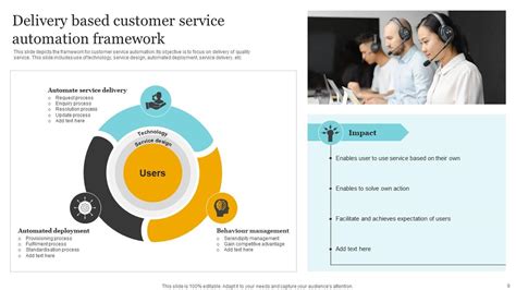 Customer Service Automation Powerpoint Ppt Template Bundles Ppt