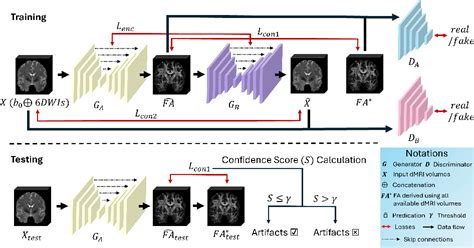 Figure 1 From Unsupervised Dmri Artifact Detection Via Angular