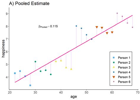 Panel Data Analysis 1 Panel Data Methods