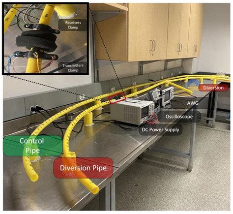 Anas Chaaban On Linkedin Diversion Detection In Small Diameter Hdpe Pipes Using Guided Waves And