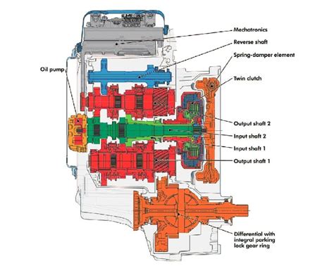 Computer Controlled Dsg Transmission — South East London Meccano Club