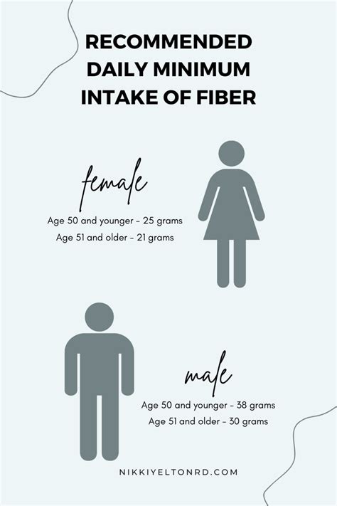 The Benefits Of Fiber For Gut Health Nikki Yelton Rd