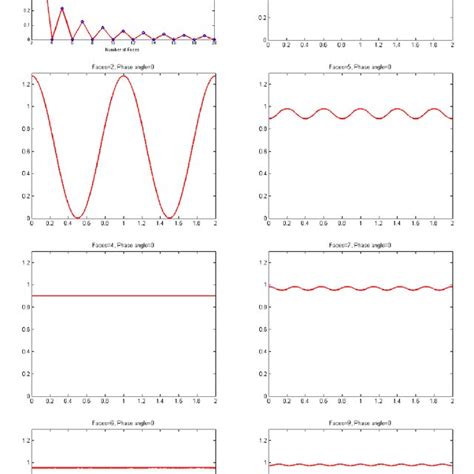 Matlab Implementation Of Equation 6 Download Scientific Diagram