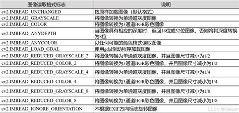 计算机视觉：open Cv Csdn博客