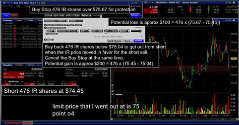 Shorting Securities Closing Short Position Personal Finance And Money