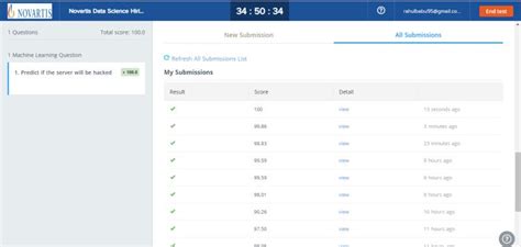 Rahul Babu On Linkedin Datascience Hackerearth Machinelearning Hiring Python Novartis