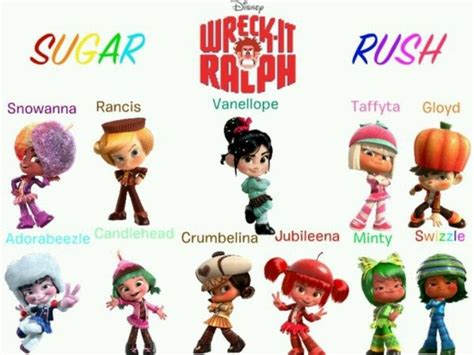 Sugar Rush Characters Sugar Rush Wreck It Ralph Disney Fun