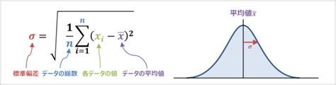 【標準偏差とは？】『求め方』・『分散との違い』・『記号』などを解説！