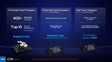 Intel Hpc Updates For Isc 2023 Aurora Nearly Done More Falcon Shores