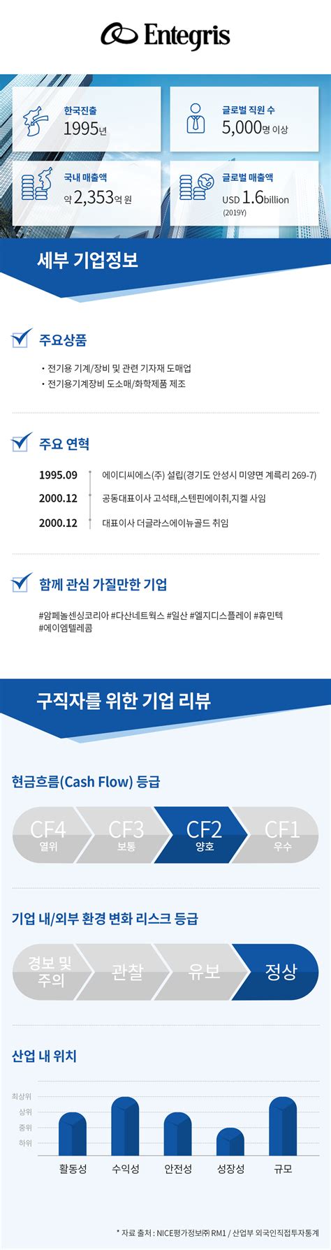 인테그리스코리아 유한회사